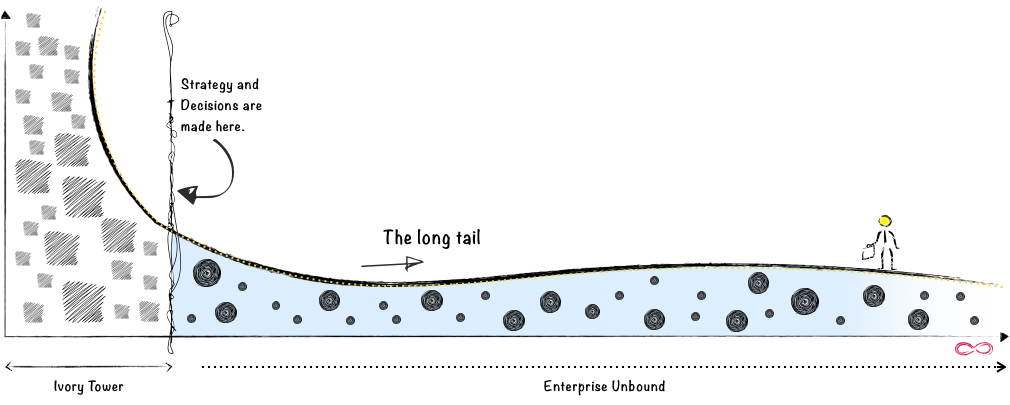 The case for the long tail. Businesses today, are driven by a need ...