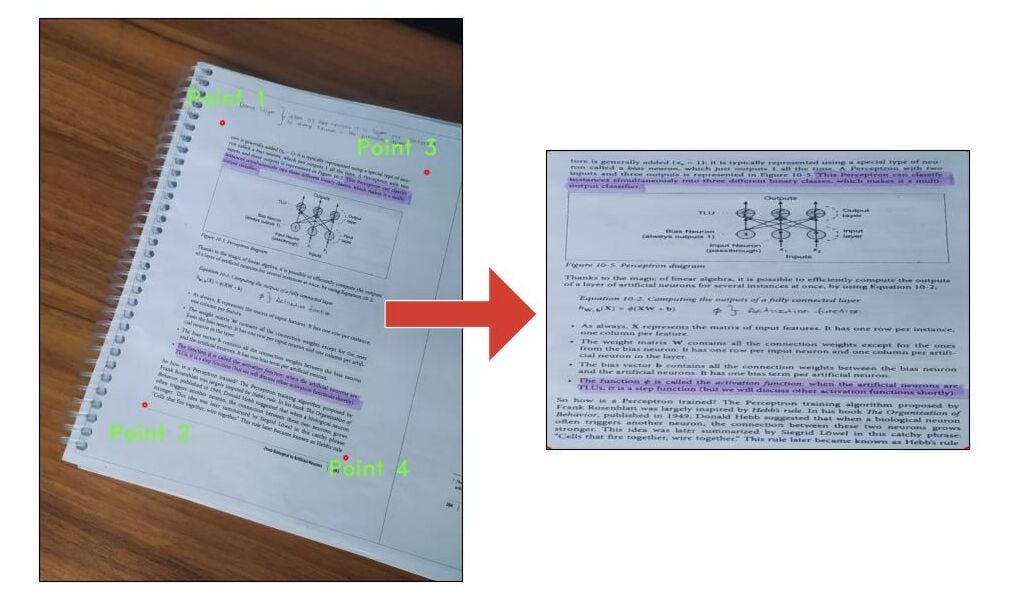 Adjusting Image Orientation With Perspective Transformations Using Opencv By Siromer Medium