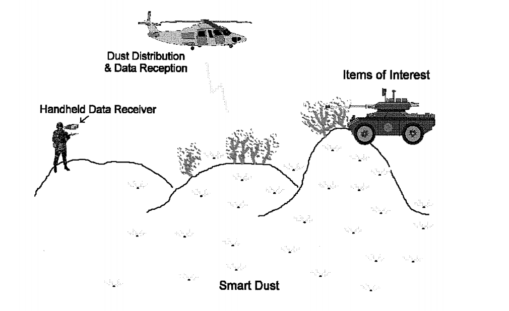 The Start of Smart Dust. A new camera/sensor, the size of a… | by Karen ...