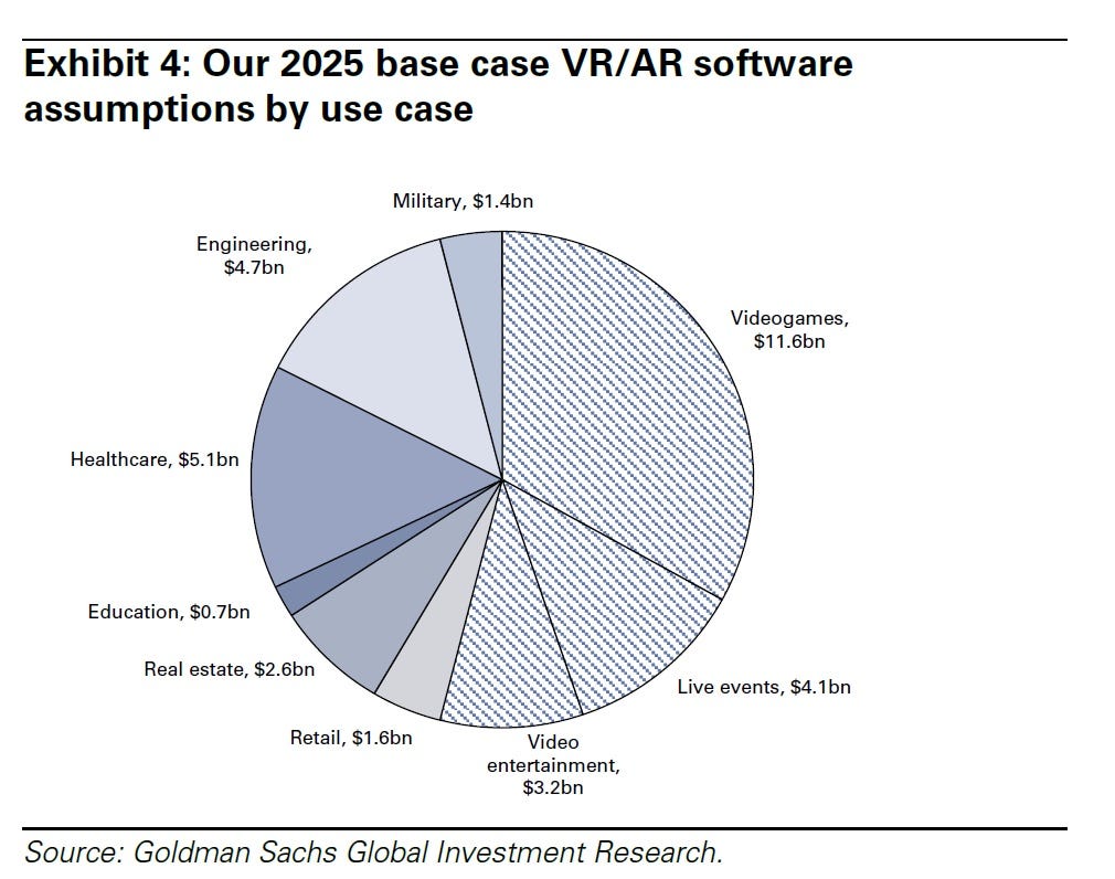 Virtual Reality and the Impact on Commercial Real Estate | by Ara ...