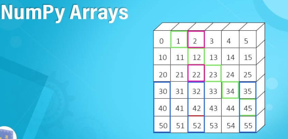 INTRODUCTION TO NUMPY. NUMPY | by rishma jeedipalli | Jul, 2025 | Medium