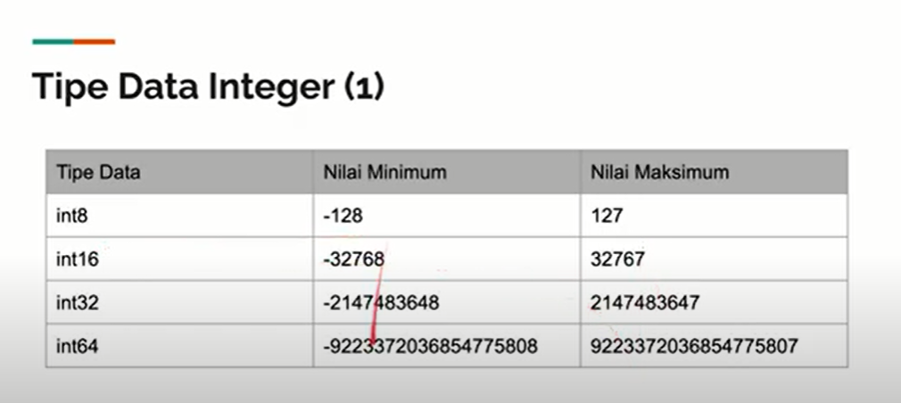 Tipe Data — Golang Tipe Data Integer By Alzena Cheiryl Violney Medium