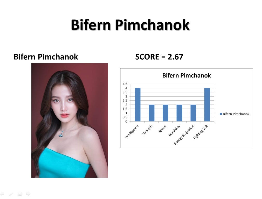 Bifern Pimchanok - Manrat Chotsiri - Medium