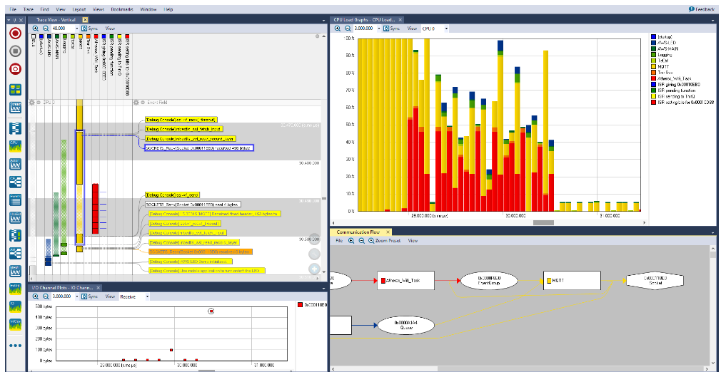 Embedded Systems: What is ARM TPIU Trace Component | by Wadix Technologies | Medium