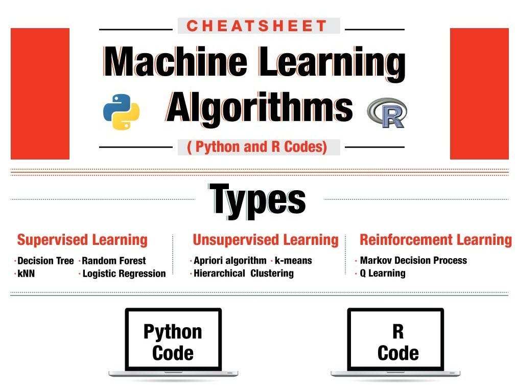 Python ve R Cheatsheet. En çok kullanılan makine öğrenmesi… | by Zafer ...
