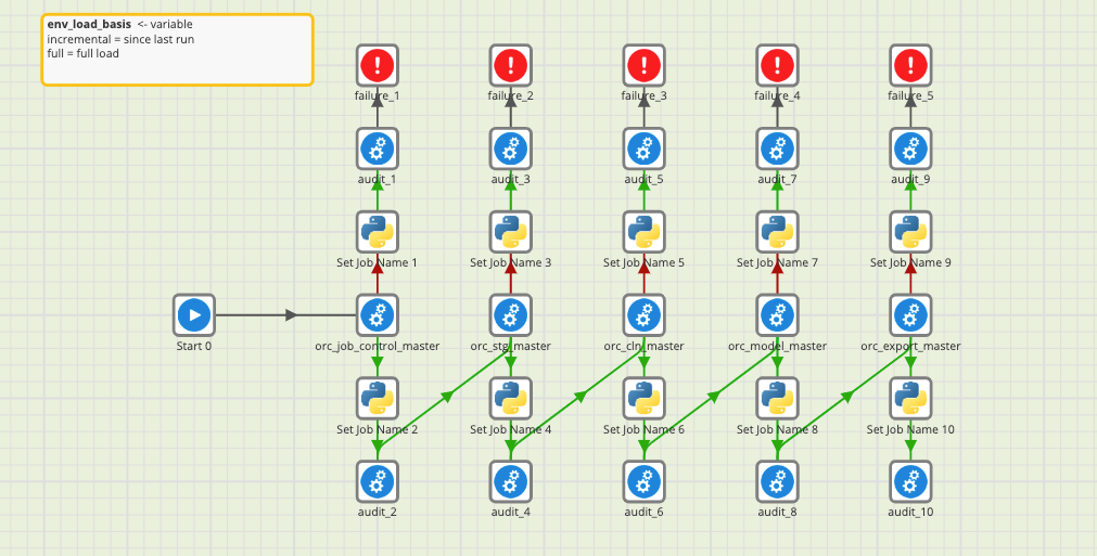 Matillion Orchestration Templates: The tidier way to manage ELT ...