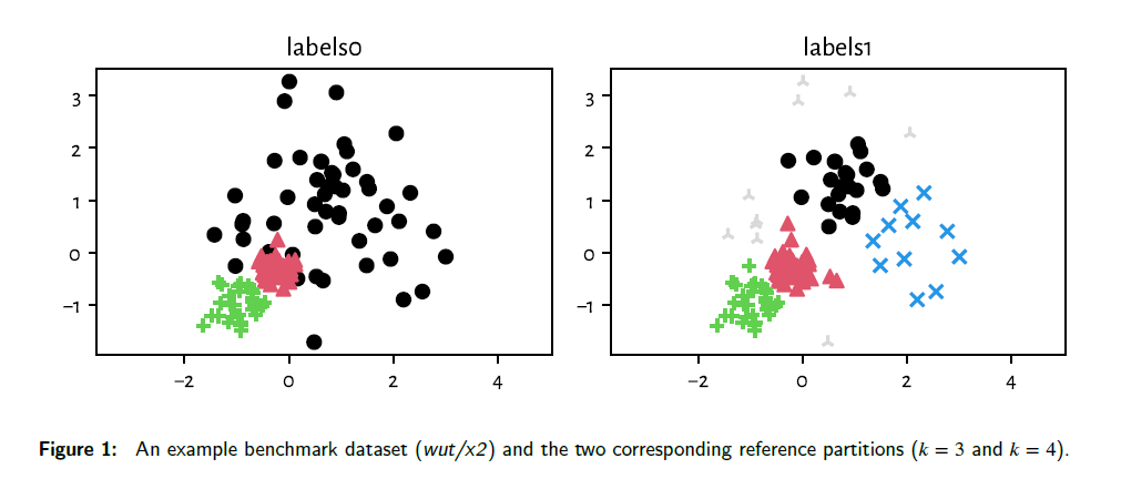 Different Approaches of Cluster Analysis | by Ki Sung Park | Medium