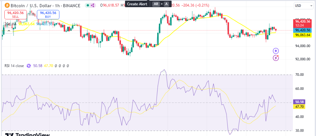 Mastering Short-Term Bitcoin Trading: Strategies for Capitalizing on ...