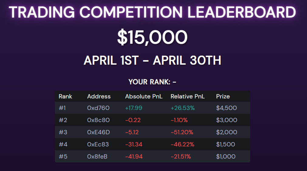 Tigris trading competion - TigrisTrade - Medium