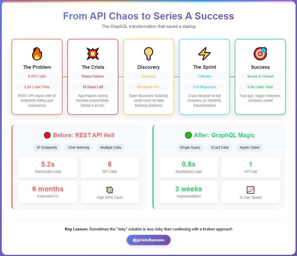 My Startup Nearly Died Until I Learned This One API Design Pattern | by ...