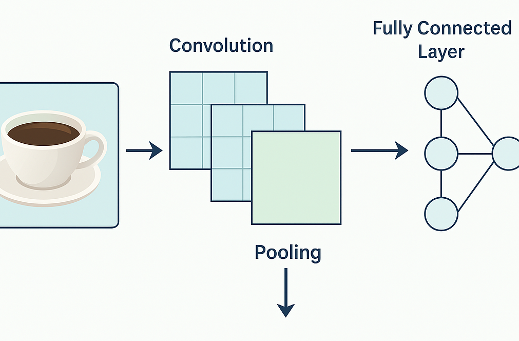 Convolutional Neural Networks (CNN) in Information Technology ...