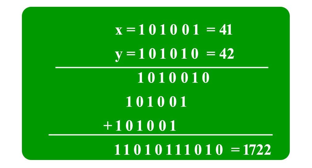 Karatsuba algorithm. Given two binary strings that represent… | by Pardhivanargh Chalapathi | Medium