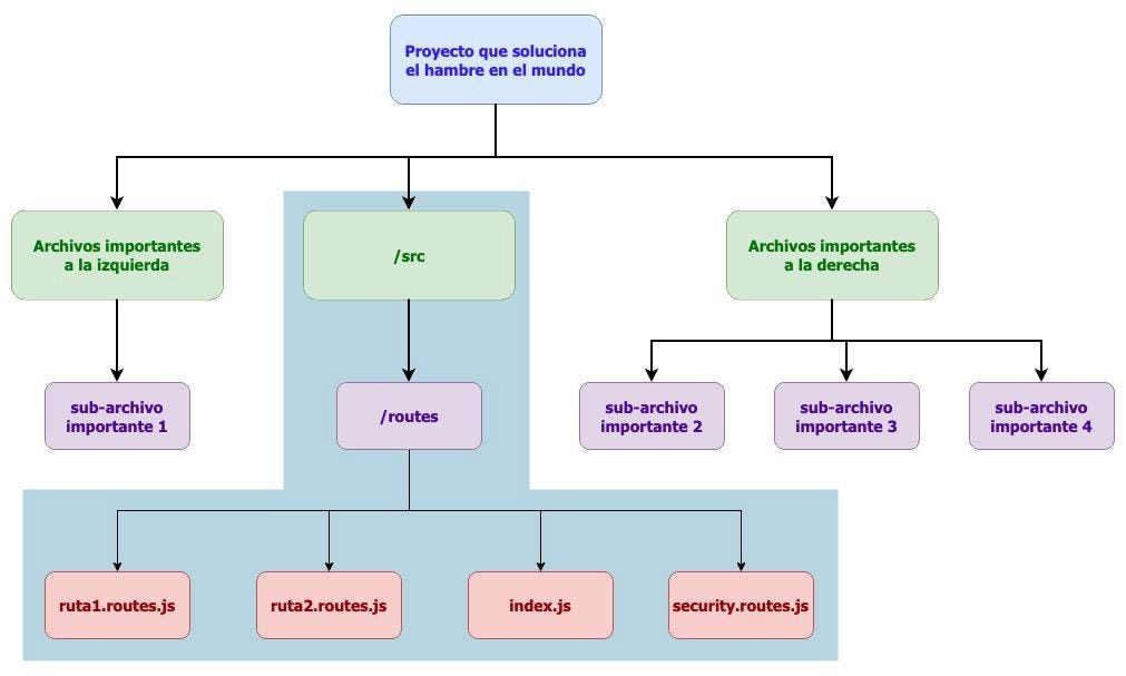 Por qué podrías querer versionar los endpoints de tu API REST? 👀 | by ...