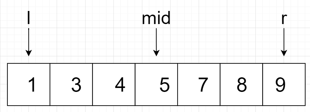 Binary Search — A two-pointer magic formula | by Jainam Shah | Jul, 2024 | Medium
