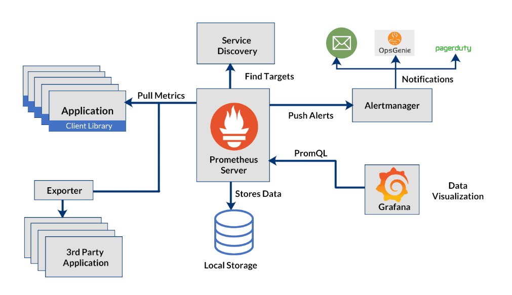 How Kubernetes objects like Deployments, Services, Pods, etc., will be ...
