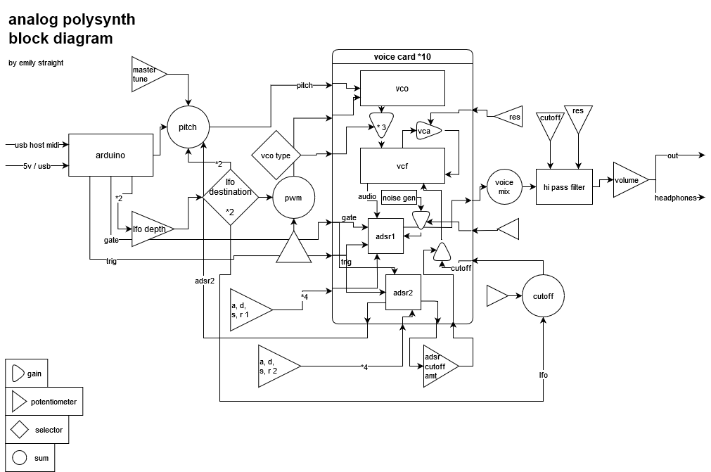 analog polysynth project — part 1 | by emily straight | Medium
