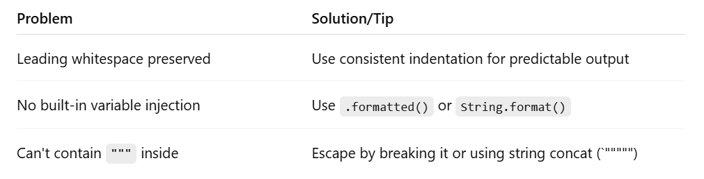 Master Modern Java like a Pro: Text Blocks — Part 8 | by Ramesh ...