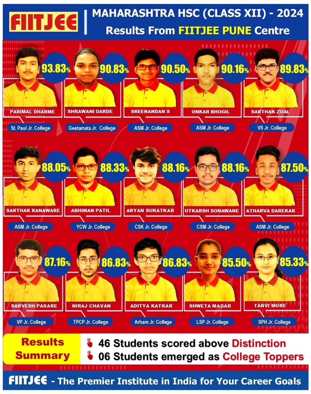 Remarkable Performance in Maharashtra HSC XII 2024 Board Results by FIITJEE Pune - FIITJEE PUNE ...
