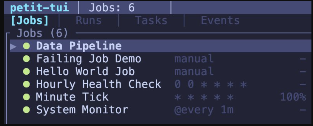 Petit: A Lightweight Task Orchestrator Built with Claude Opus 4.5 (When ...