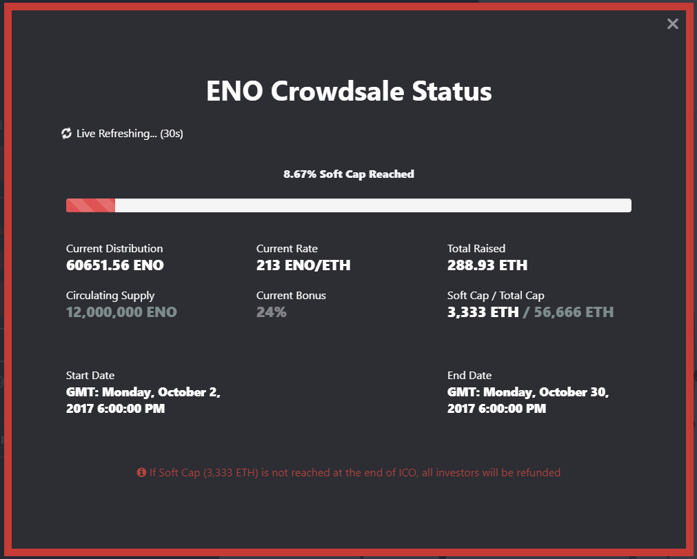 Ethino | Crowdsale Status Update. We just updated the Crowdsale Status… | by Ethino | Medium