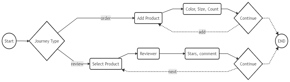 Recoil Patterns: Hierarchic & Separation | by Bnaya Eshet | Weknow ...