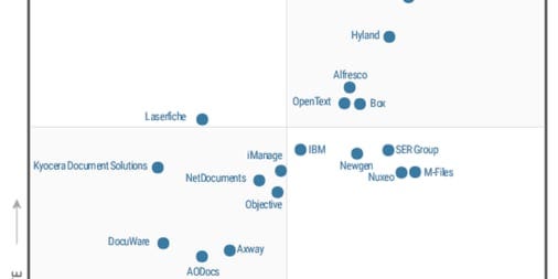 Gartner Magic Quadrant Wellness