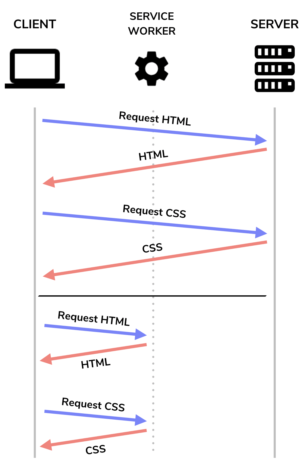 Optimise Your Web-App Performance | by Mitul shah | Medium