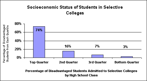 Socioeconomic Status Definition