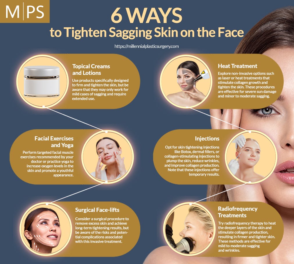 Exercises to Tighten Face Skin: Facial Yoga And Massage Techniques | by ...