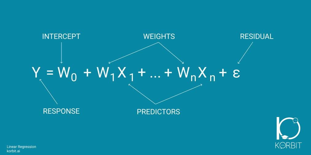 Linear Regression in Machine Learning Explained | by Mihai Gheorghian ...