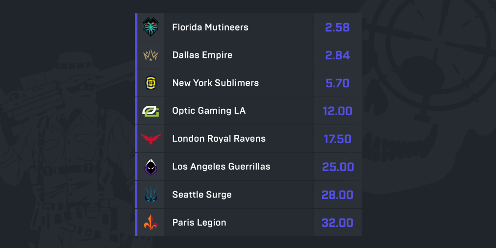 Call of Duty League — London Preview | by Robbie | Midnite | Medium