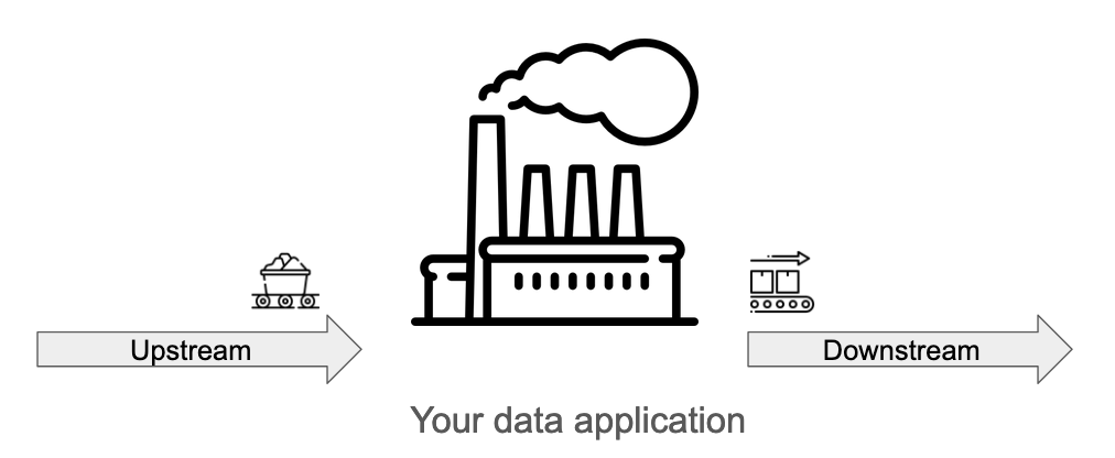 Upstream Vs Downstream Difference Between Upstream, Midstream And