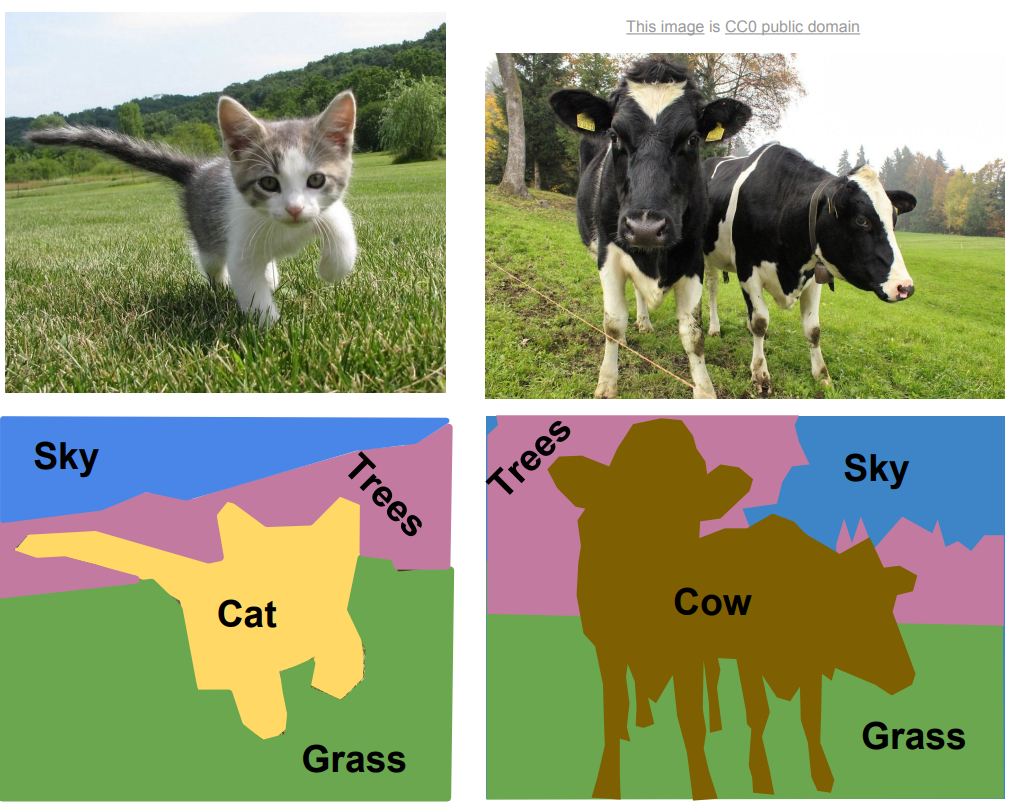 Deep Learning for Semantic Image Segmentation | by Nana Antwi | Medium