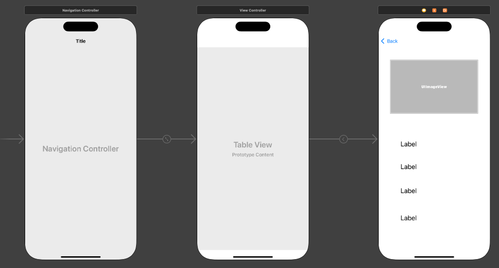 Listing Friends Characters Using UITableView with Swift: Basic iOS Project | by Ebrar Kipoğlu ...