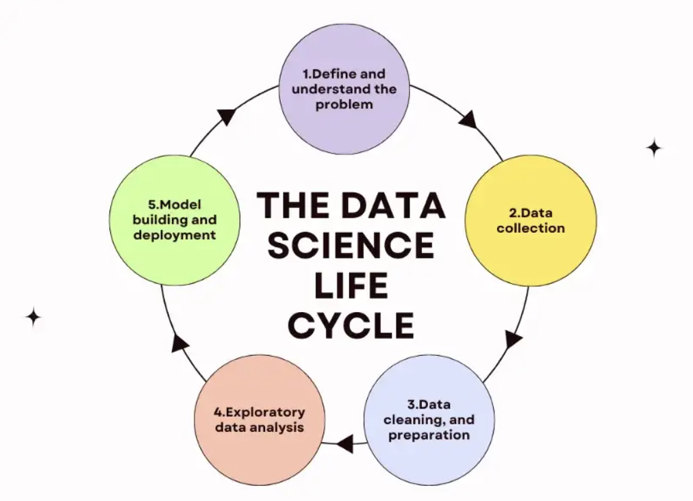 What is Data Science & AI and how to start? | by Mohamad Ashour | Medium
