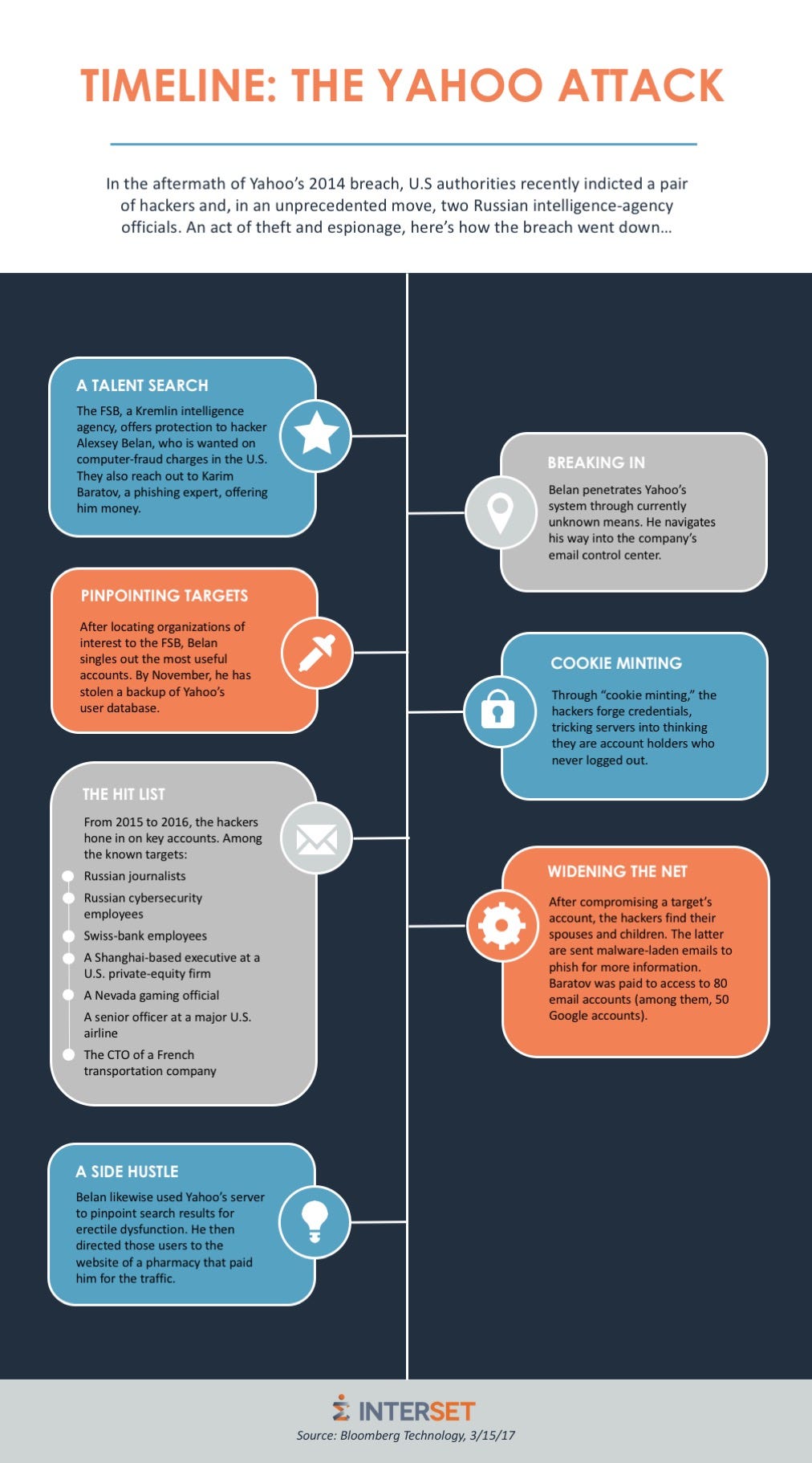 Anatomy Of Cyber Attack