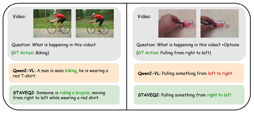 Enhancing Temporal Understanding in Video-LLMs through Stacked Temporal ...