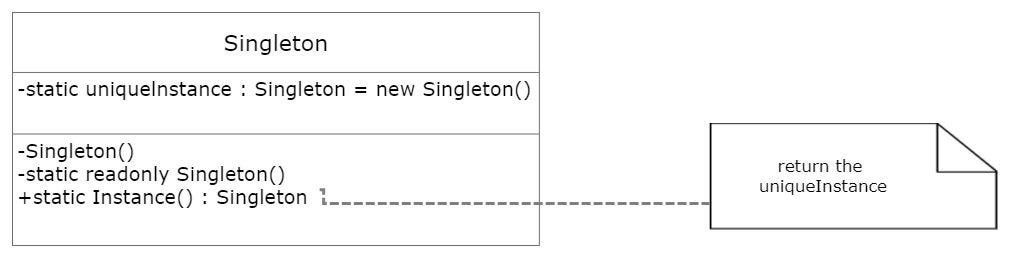 Singleton Design Pattern in C#. Singleton Design Pattern is one of the ...