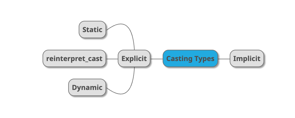 Demystifying Memory in Modern C++ — Part 2 | by LA-10 | Jul, 2025 | Medium