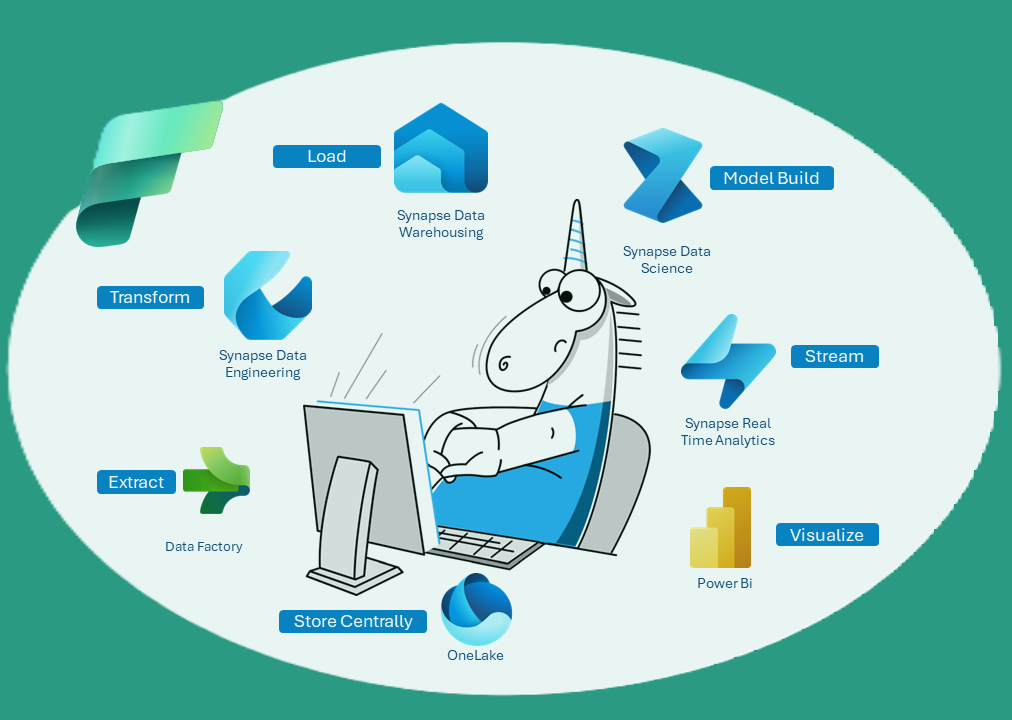 This year is poised to be the era of the data unicorn. | by Nomfundo ...