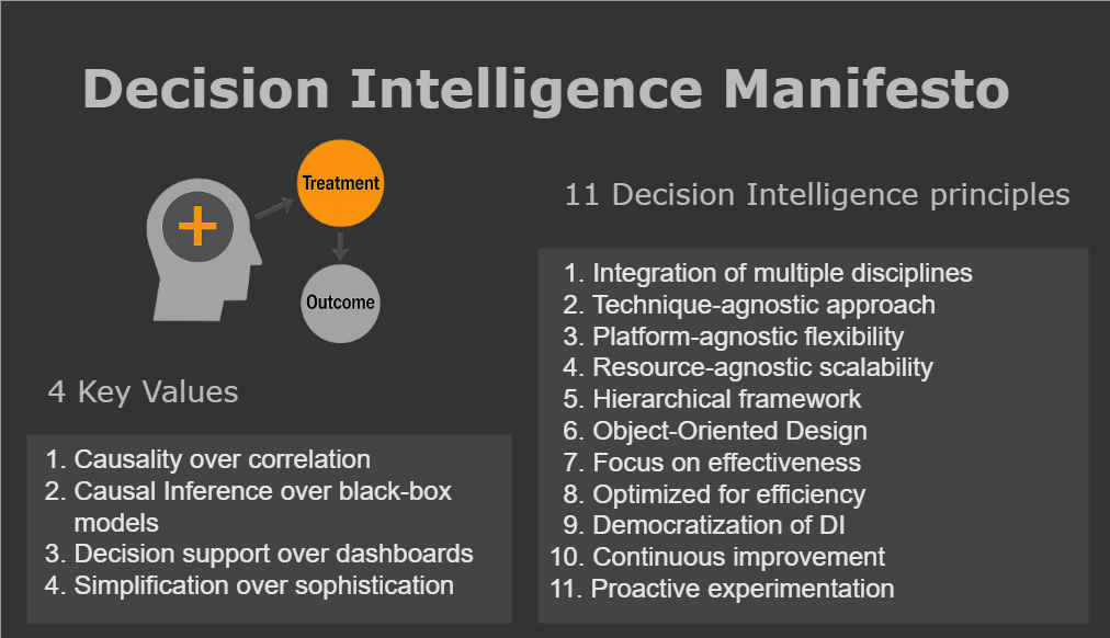 Causal Inference in Decision Intelligence — Part 3: Decision ...