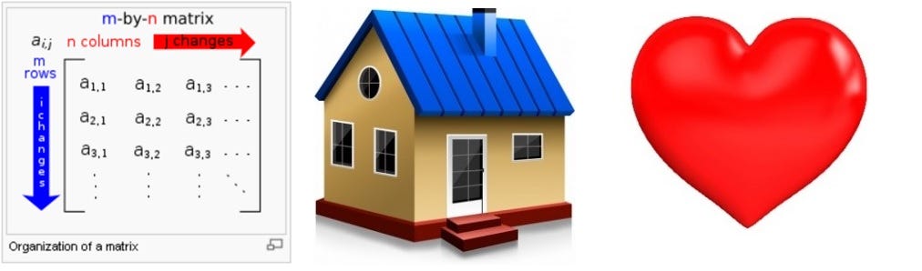 Image transformation with linear algebra | by Riya Jain | Medium