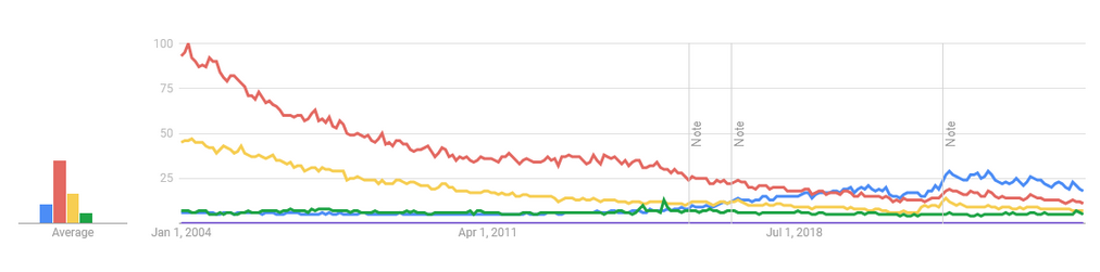 Python as backbone of modern development | by Jesse | May, 2025 ...
