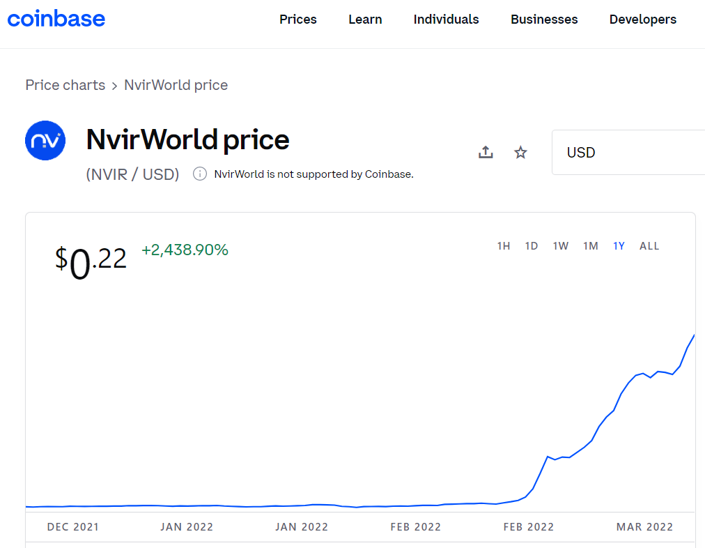 introducing new coin, NvirWorld, NFT+P2E+Metaverse+DeFi, the great coin ...