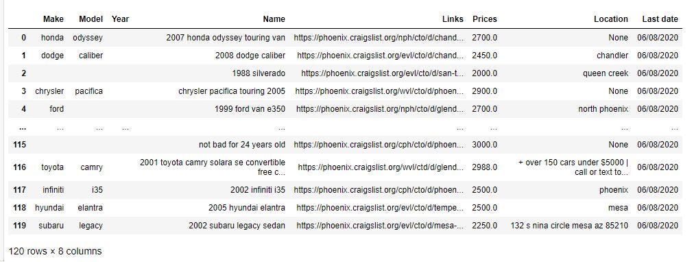 How to scrape craigslist anonymously using Tor and Python. | by Ernesto ...