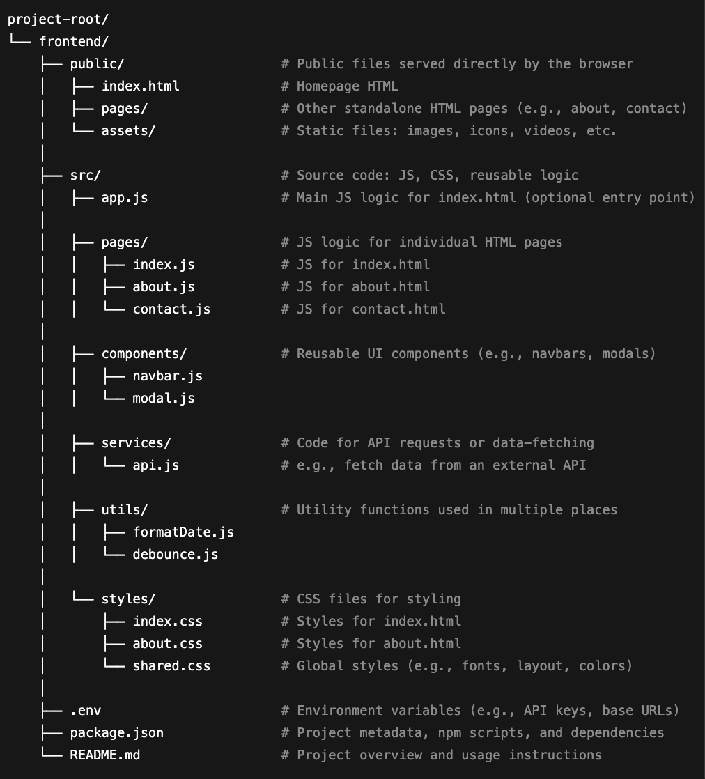 Learning Web Development Day 4–6. After completing the core functions ...