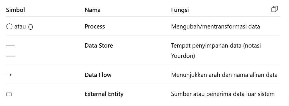 Analisis Bisnis: Cara Efektif Memetakan Alur Kerja dengan Data Flow ...