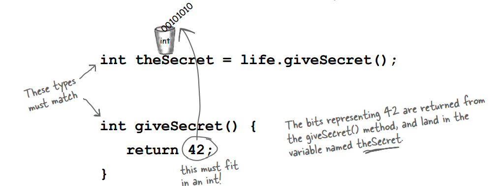 Head First Java by Keith Sierra Chapter 04.How Objects Behave | by Kishara Buddika | Medium