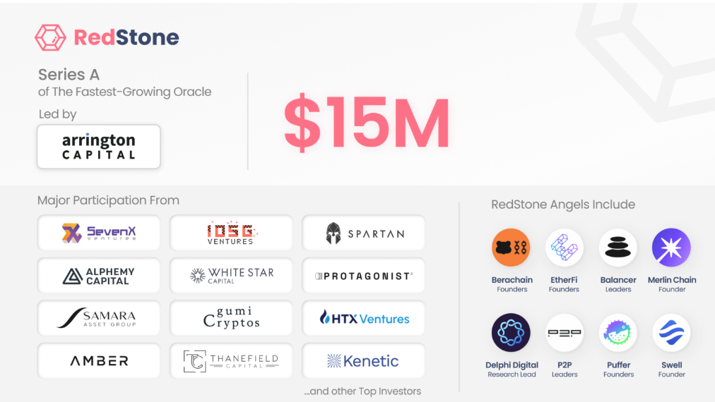 RedStone Oracles Raises $15M in Series A | by naoki | Jul, 2024 | Medium