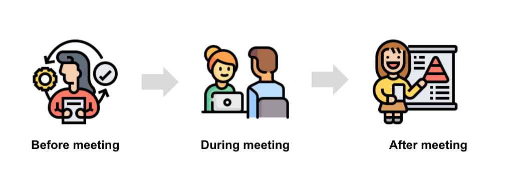 3 Things you need to know to succeed in communication in business ...